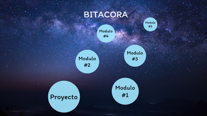 Bitacora de estudio by Sammy Viera on Prezi