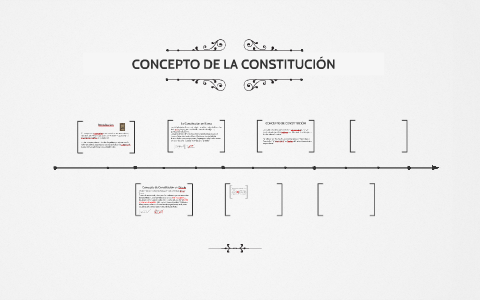 CONCEPTO DE LA CONSTITUCION by lina giraldo on Prezi