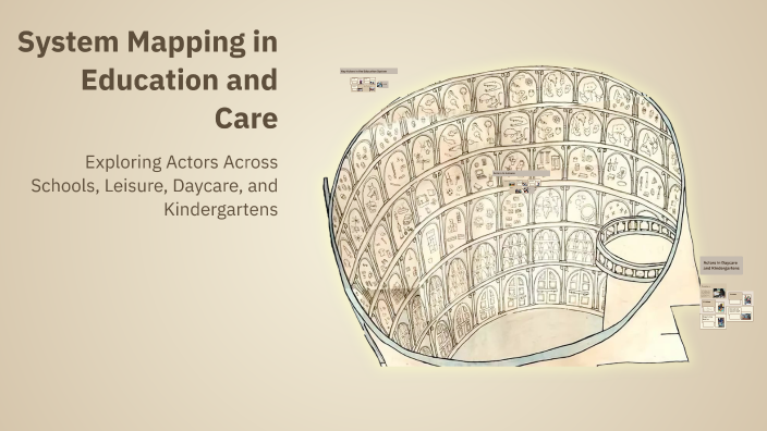 System Mapping in Education and Care by Mathilde Demant on Prezi