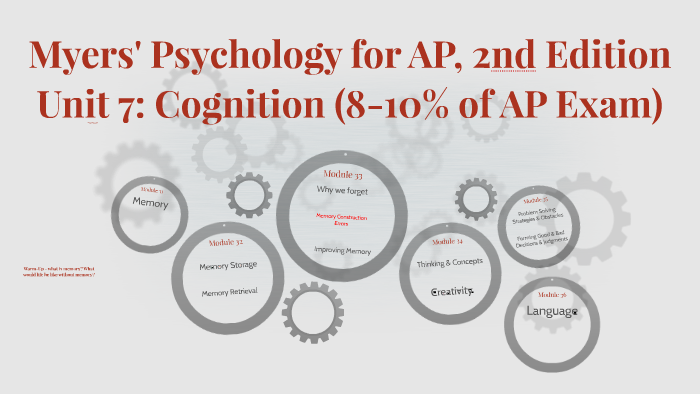 BMart's Unit 7 Memory Prezi (copied from Meyers' Psychology for AP) by ...