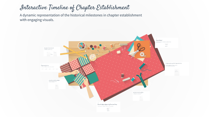 Interactive Timeline of Chapter Establishment by Robyn Bentley on Prezi