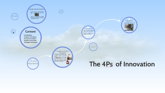 the 4PS types of innovation by Mustafa AL Khalaf on Prezi