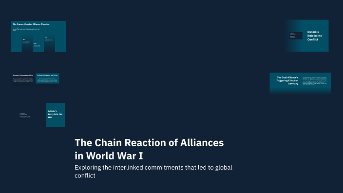 The Chain Reaction of Alliances in World War I by Jordy on Prezi