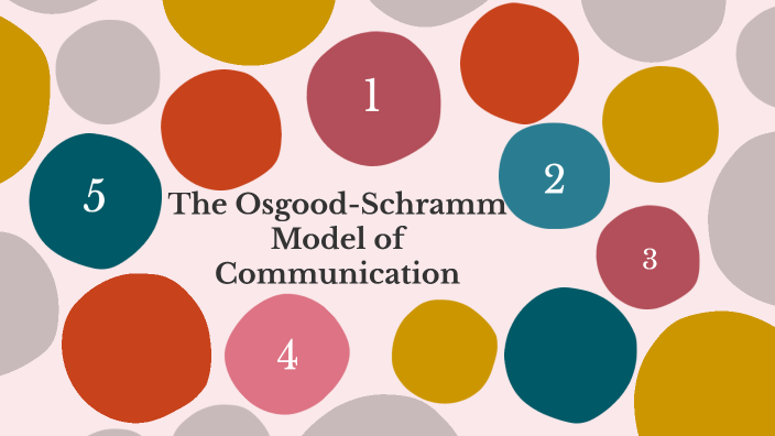 The Osgood-Schramm Model of Communication by Lindy Mae Siacor on Prezi