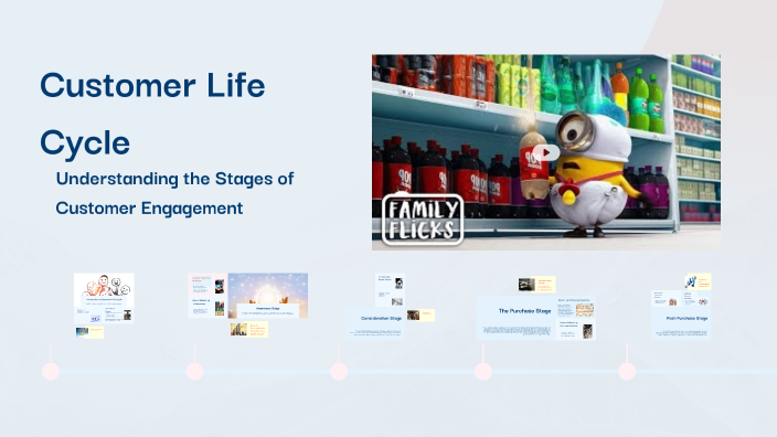 Customer Purchasing Life Cycle by Cynthia Begert on Prezi