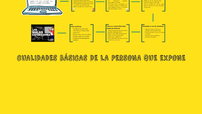 CUALIDADES BÁSICAS DE LA PERSONA QUE EXPONE by Catalina Ramos Mújica on ...