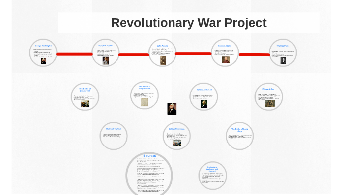 Revolutionary War Project by Devin Benton on Prezi