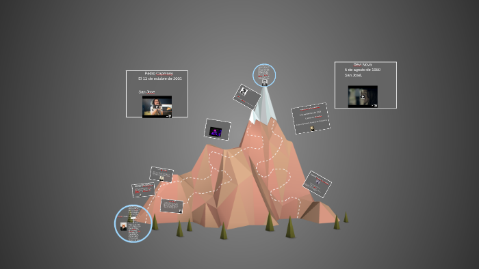Fabián Dobles by sebastian calvo tenorio on Prezi