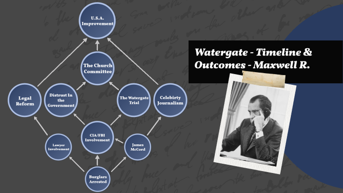 Watergate Scandal - Maxwell R. by Max R on Prezi