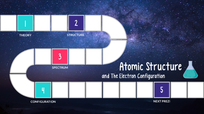 Atomic Structure and The Electron Configuration by Chemistry 0419 on Prezi