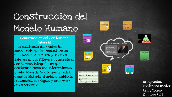 CONSTRUCCIÓN DEL MODELO HUMANO by leidy toledo on Prezi