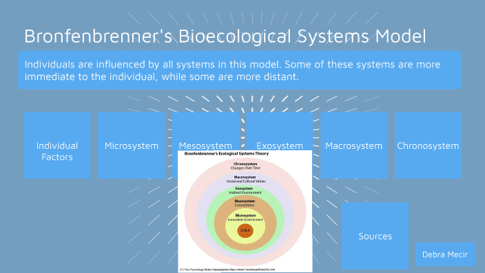 Bioecological Systems Model by Debra Mecir on Prezi