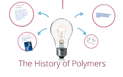the history of polymers by Ruth McLeod on Prezi