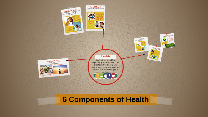 6 Components of Health by Yashoda Joshi on Prezi