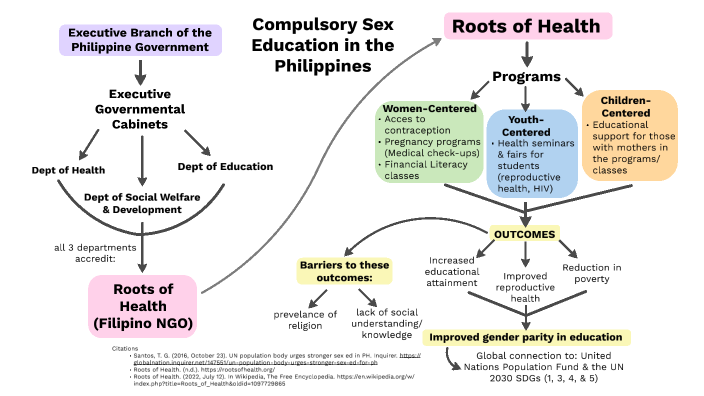 Case Study Map by SHANNON ABOLINS on Prezi