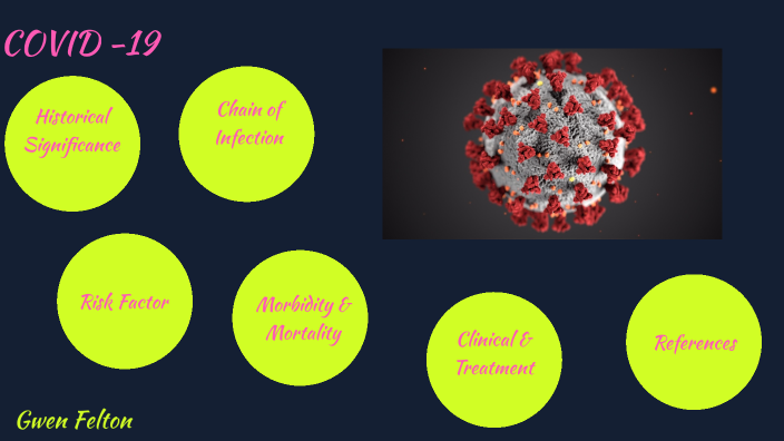 COVID -19 by Gwen Felton on Prezi