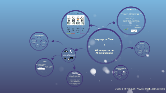 Vorgänge im Motor und Wirkungsweise des Abgaskatalysator by Hannah ...