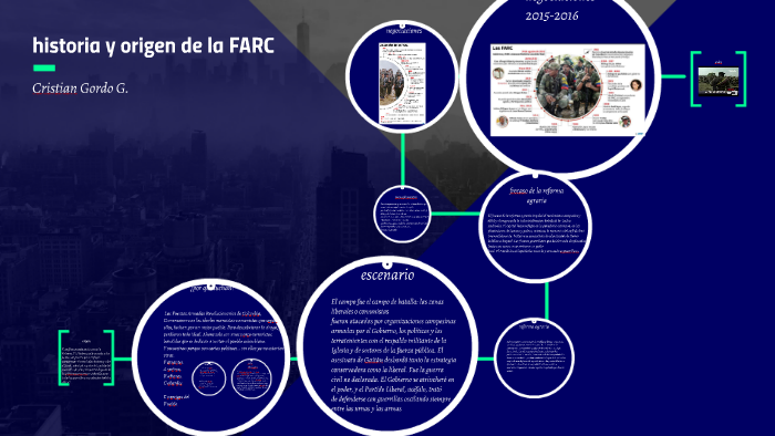 historia y origen de la FARC by Cristian Gordo on Prezi