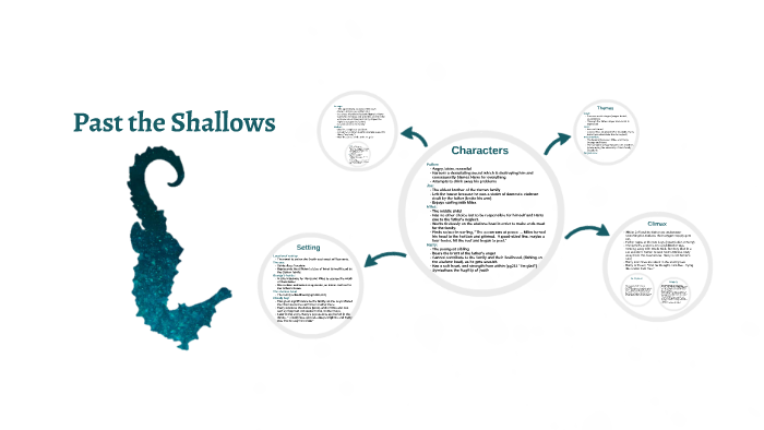 Past the Shallows by Sophie Greet on Prezi