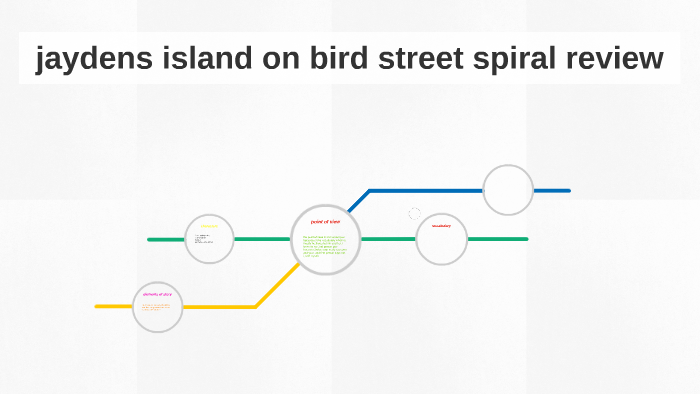 jaydens island on bird street spiral review by jayden friesen on Prezi