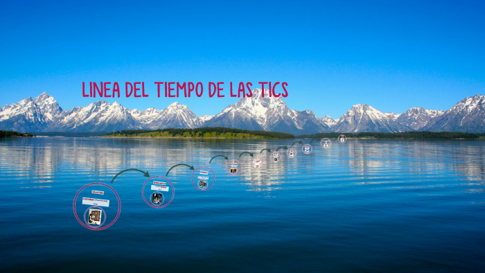 LINEA DEL TIEMPO DE LAS TICS by salvador vega on Prezi