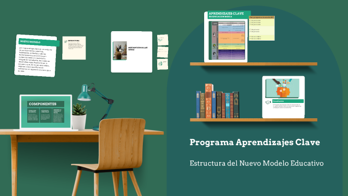 Programa Aprendizajes Clave by Betzy Torres on Prezi