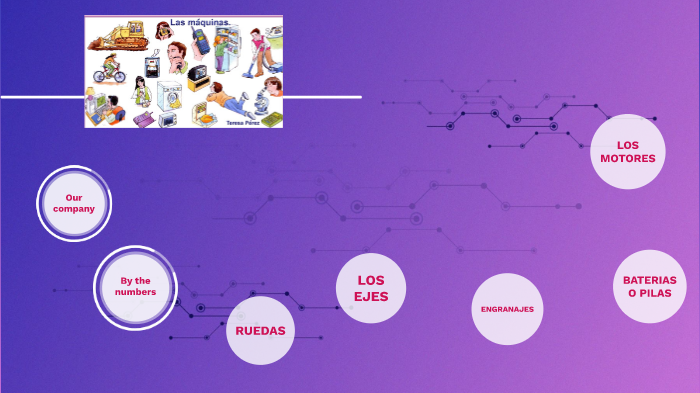 maquinas compuestas by laura zarta on Prezi