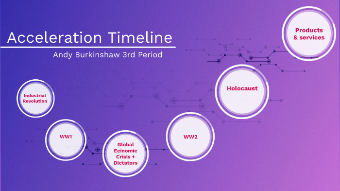 Acceleration Timeline by Andrew Burkinshaw on Prezi