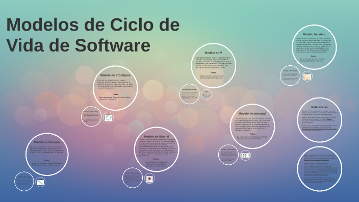 Modelos de Ciclo de Vida de Software by Mariano Shepard on Prezi