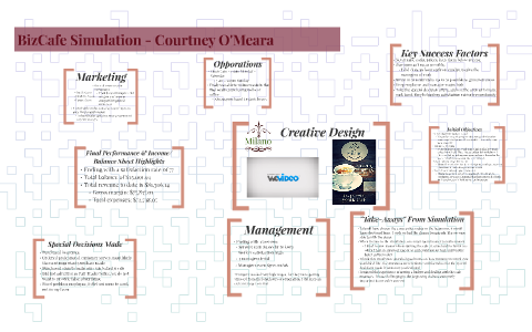 BizCafe Simulation - Courtney O'Meara by Courtney O'Meara on Prezi