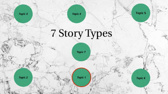 7 Story Types by Omarion Dean on Prezi