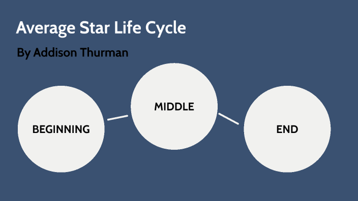 Average Star Life Cycle by Addison Thurman on Prezi