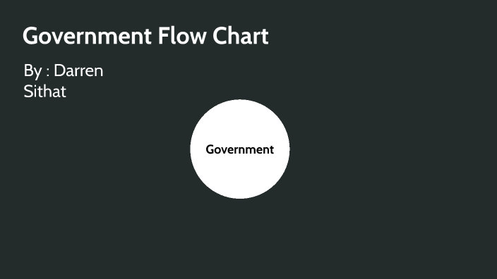 State Government Flow Chart by Darren Sithat on Prezi
