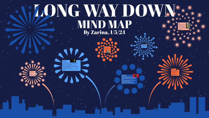 Long Way Down Mind Map by Zarina A on Prezi