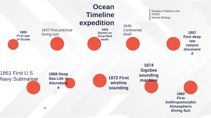 Ocean Timeline by Tolovae Faatuau-Lole on Prezi