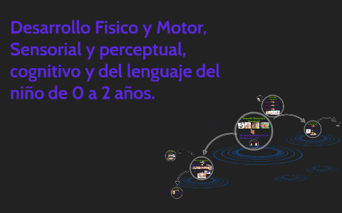 Desarrollo físico motor, sensorial y perceptual, cognitivo y by alejandrina viera on Prezi