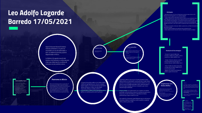Leo Adolfo Lagarde Barredo 17/05/2021 by Leo Lagarde on Prezi
