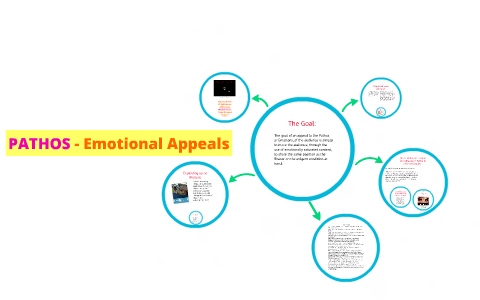 Pathos - Emotional Appeals by Emese h on Prezi