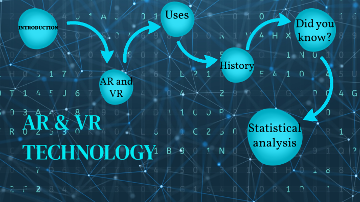 AR and VR Techonology by Kanimozhi .S on Prezi