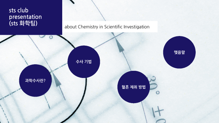 과학수사_sts by 지원 김 on Prezi