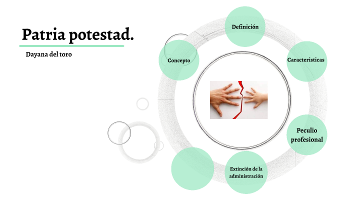 PATRIA POTESTAD by on Prezi