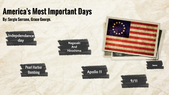 Most Important Days in U.S. History by Sergio Serrano on Prezi
