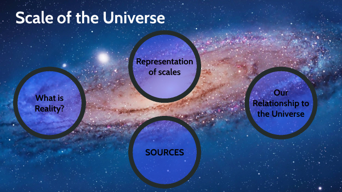 Scale of the Universe by Kavin Kalra Valverde on Prezi