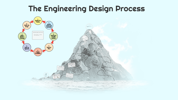 The Engineering Design Process by Nicholas Heidenreich