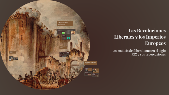Las Revoluciones Liberales y los Imperios Europeos by Ariana on Prezi