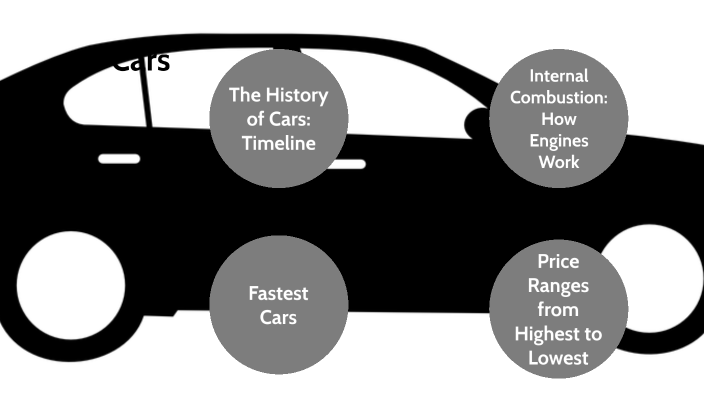 Cars Presentation by Carson Lind on Prezi