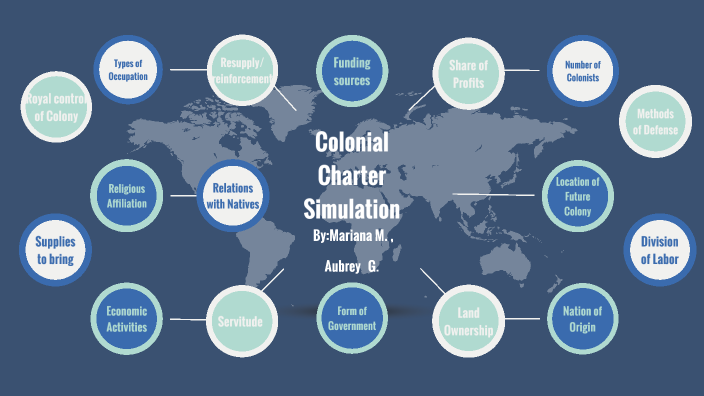 colonial charter simulation project by MARIANA MENDEZ on Prezi