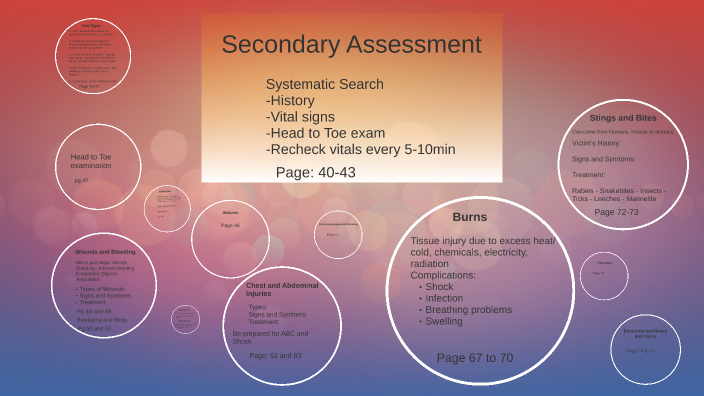 Secondary Assessment by Stephanie Simonato on Prezi