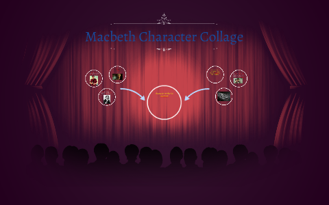 Macbeth Character Collage by jamel vivenzio on Prezi