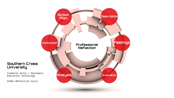 Gibbs Reflective Cycle by Isabelle Wills on Prezi